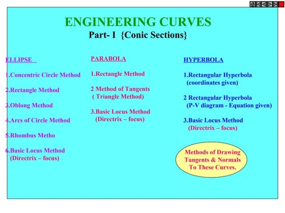 Construct Ellipse Engineering Graphics | PPTX | 3-D Graphics | Computer Software and Applications