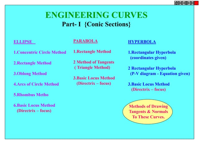Engineering curves I- Ellipse | PDF