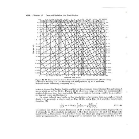 curve duct desin.pdf