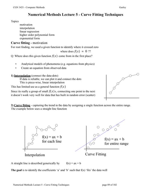 Curve fitting - Lecture Notes
