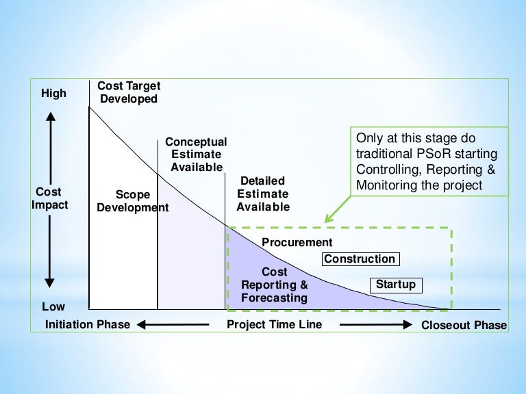Curve of influence mar 2014