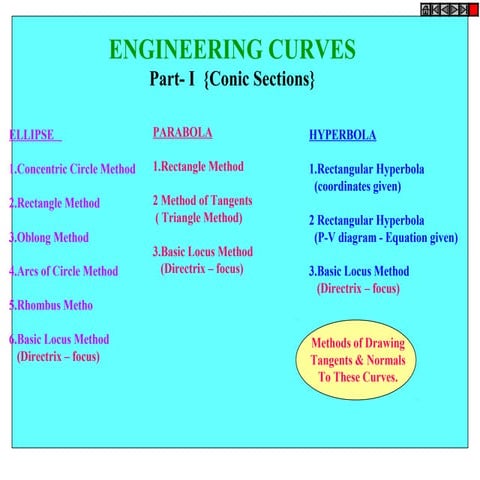 Engineering Curves I Ellipse Pdf
