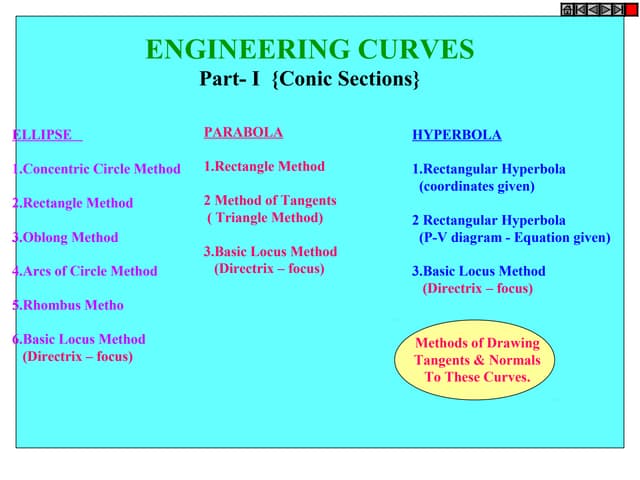 Unit 2c-16-projection-of-planes | PPT