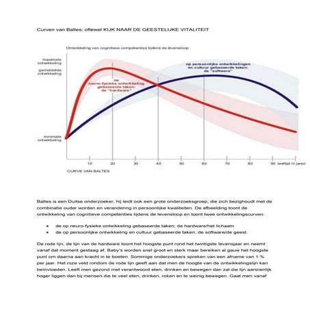 Curve van baltes | DOCX