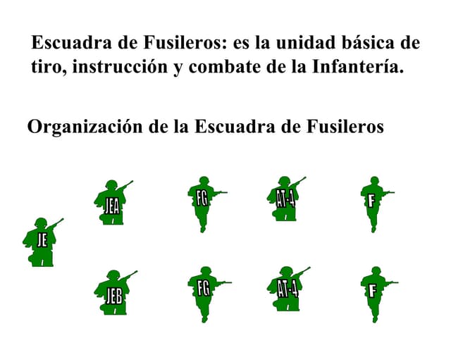 ARMY PT CONOP | PPTX