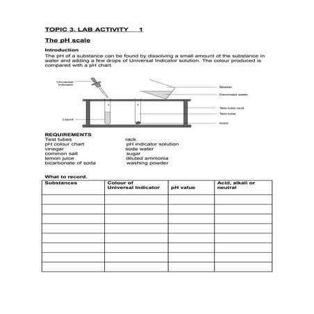 TOPIC 3 PH SCALE-LAB | DOC