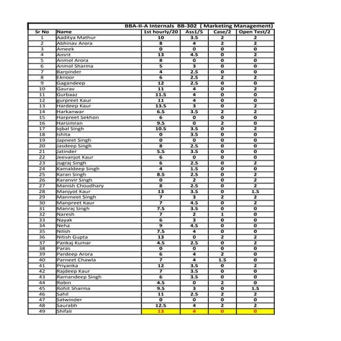 Academic Toppers 2008 09 | PDF