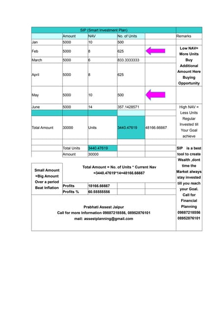 sip mutual fund wealth creation tool , sip karo mast raho | PDF