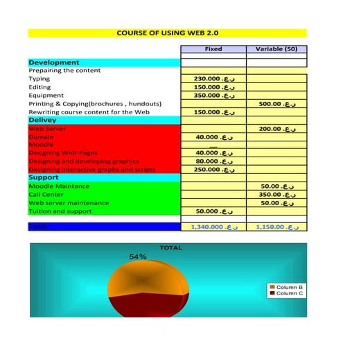 cost analysis about using internet web based tools | PDF