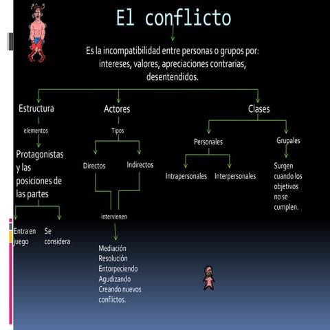Actores del conflicto y su estructura interna.pptx