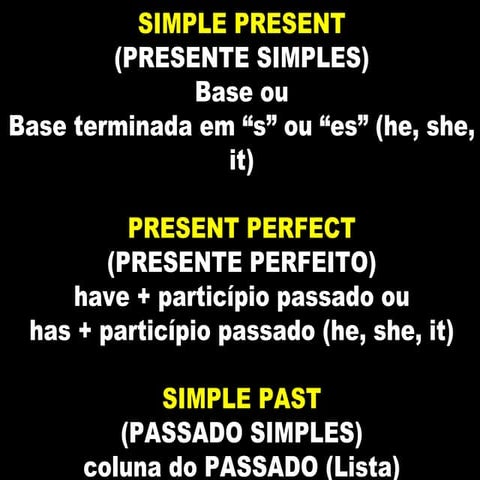 Present Perfect | PPT