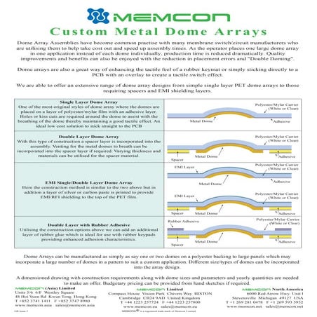 Memcon Custom metal-dome-array | PDF