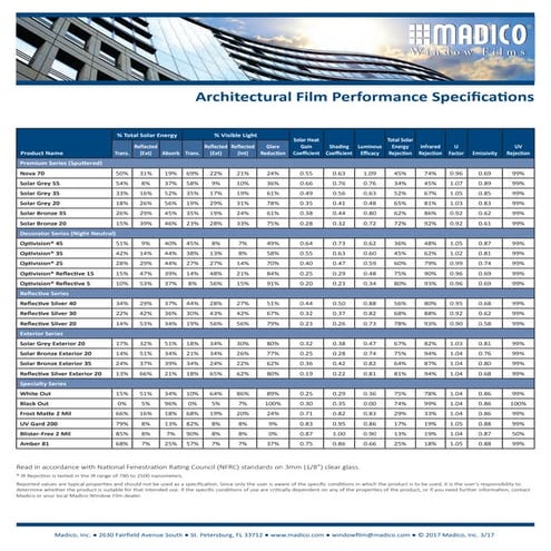 Llumar Window Film Case Study | PDF
