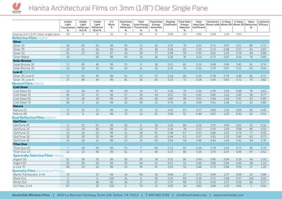 Llumar home and commercail window film tint levels | PDF
