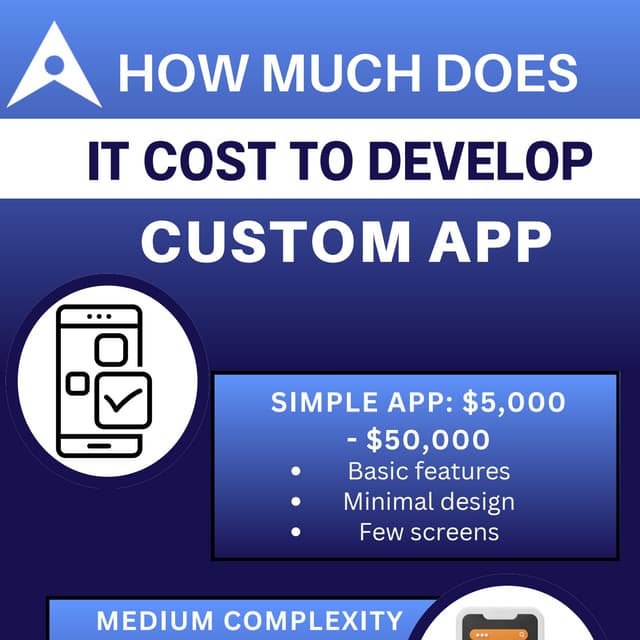 How Much Does It Cost to Develop a Custom App? | PDF How Much Does It Cost to Develop a Custom App? | PDF
