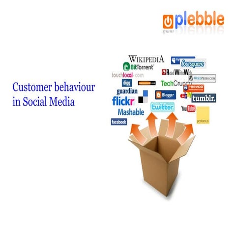 Customer behaviour-in-social-media | PPT