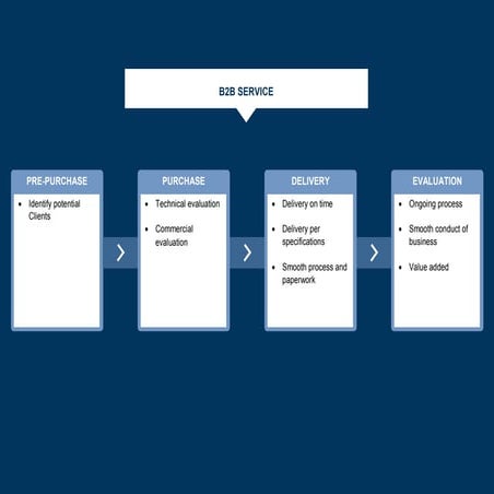 Customer process-map-template (1) | PDF