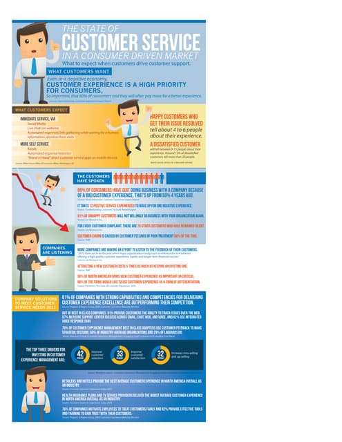 Infographic: The CX Factor | PDF
