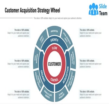 Customer Acquisition Strategy Wheel | PDF