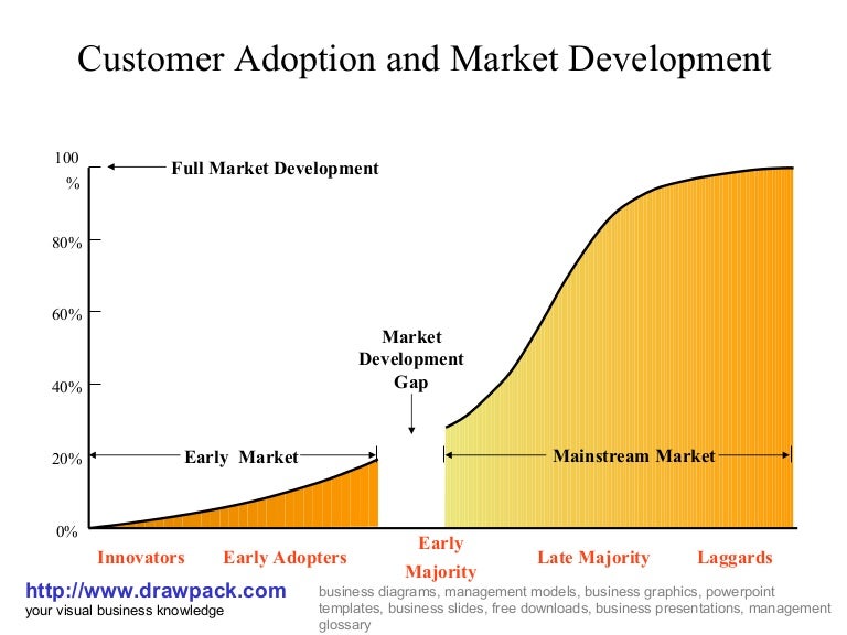 Customer adoption and market development business diagram