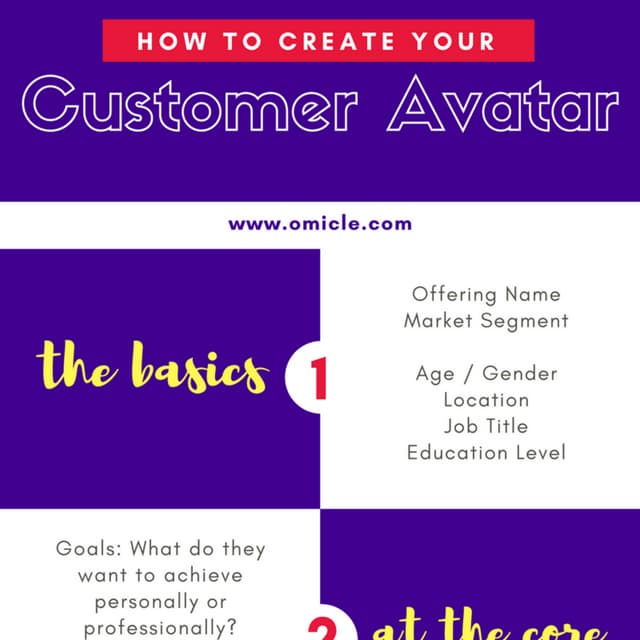 Create Your Customer Avatar | PDF | Marketing and Advertising | Business
