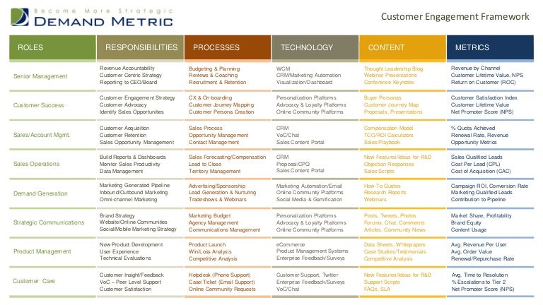 Customer Engagement Framework