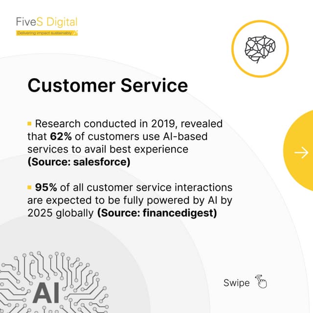 Customer Experience FiveS Digital.pdf | Business Operations | Business
