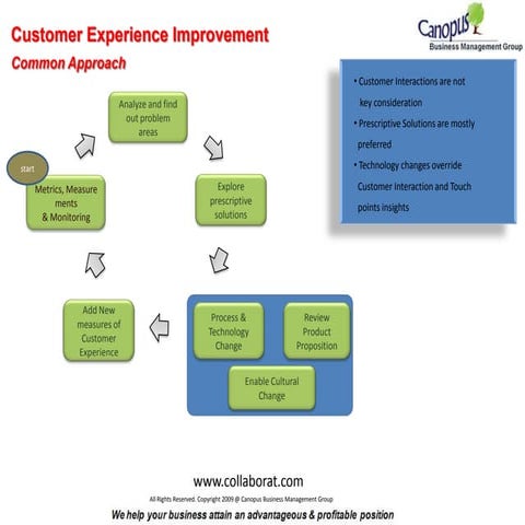 Customer experience improvement | PPTX