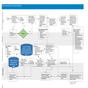Customer Experience Process Flow Diagram | PPT