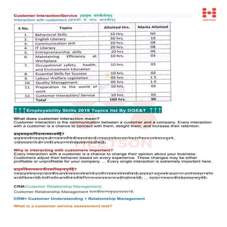 Customer Interaction and Service Employability Skills ITI MCQ | PDF