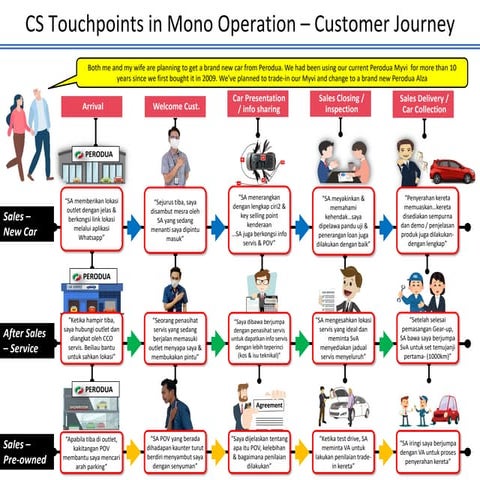 Customer Journey - Mono Operation at work | PDF