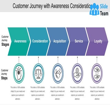 Customer Journey With Awareness Consideration | PPT
