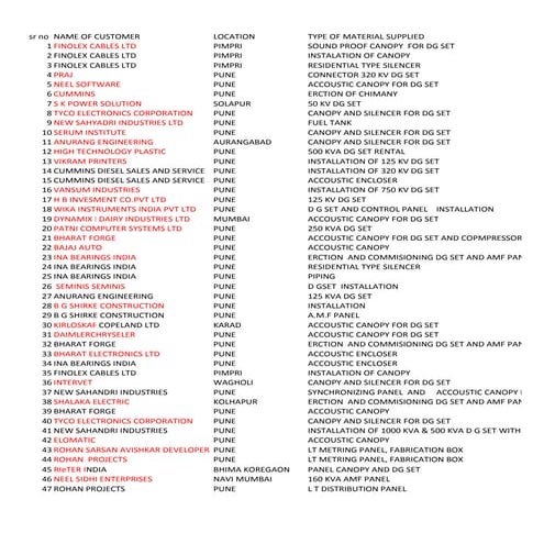 Customer list of newtech | PDF