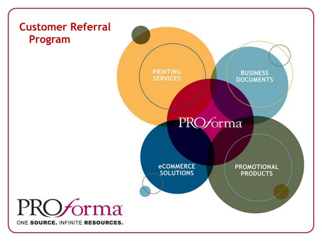 Sales Incentive program examples | PPT