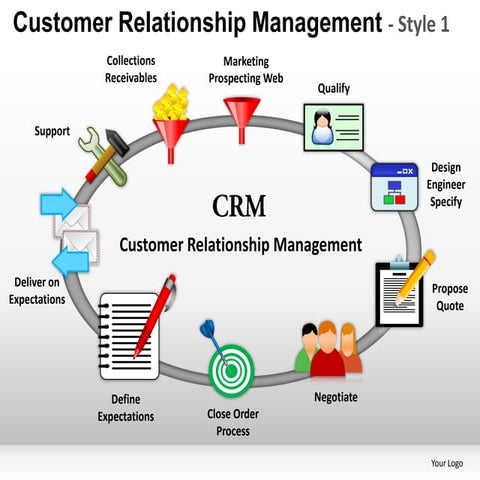 Crm customer relationship management design 2 powerpoint ppt templates ...