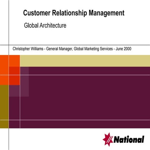 Customer Relationship Mnagement in Banking.ppt