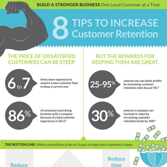 Customer Retention - Infographic | PDF