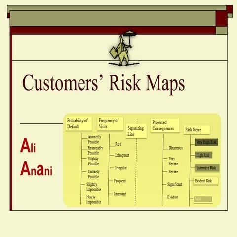 Customer risk maps | PPTX