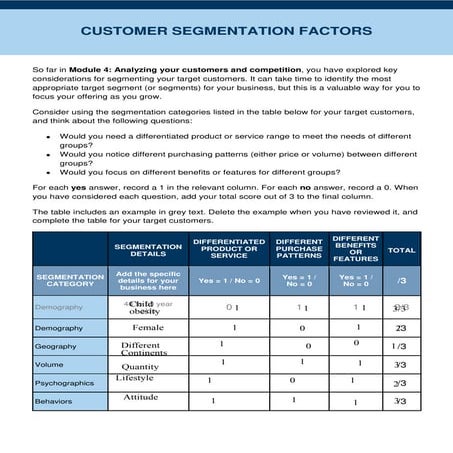 Customer segmentation | PDF