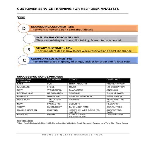Business Plan Workshop Handout | PDF
