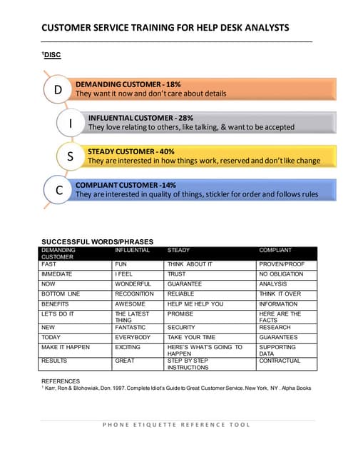 SAMPLE TRAINING PLAN | PDF
