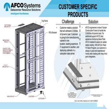 AFCO Systems Customer Specific Solutions | PPTX