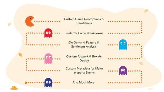 Gameopedia Video Game Taxonomy Insights | PPT