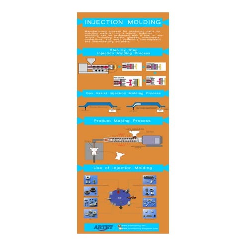 How to do Custom Injection Molding By a Mold Making Company-Artetooling ...