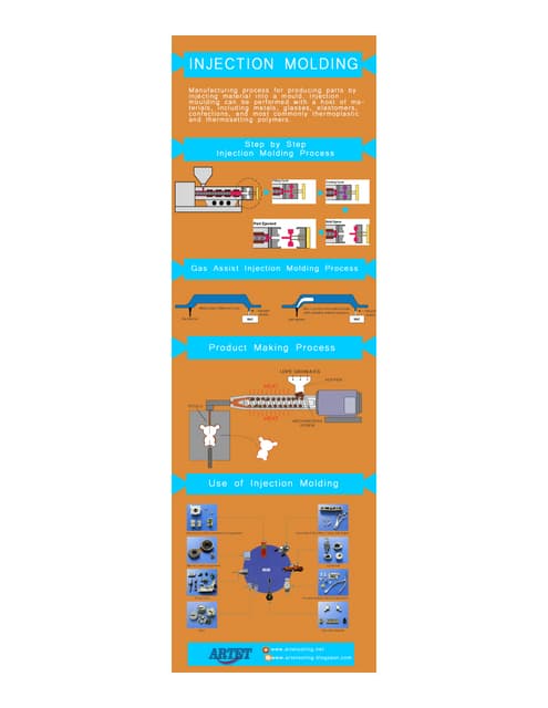 Die Casting process Infograph | PDF