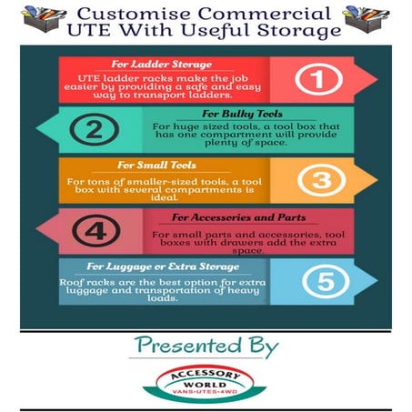 Customise commercial ute with useful storage | PDF