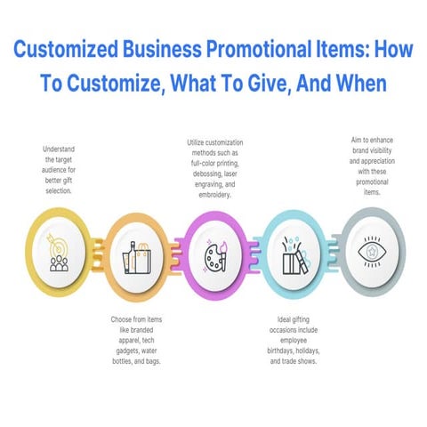 Customized Business Promotional Items- How To Customize, What To Give ...