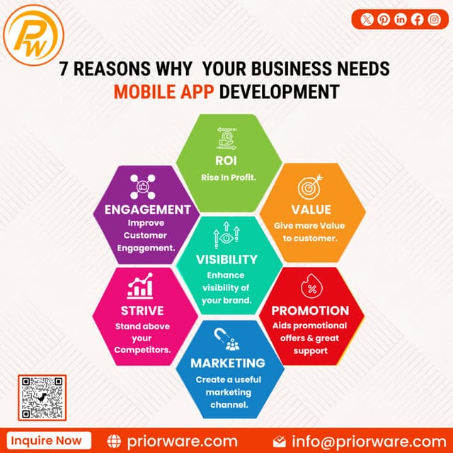 Custom Mobile App Development Pdf