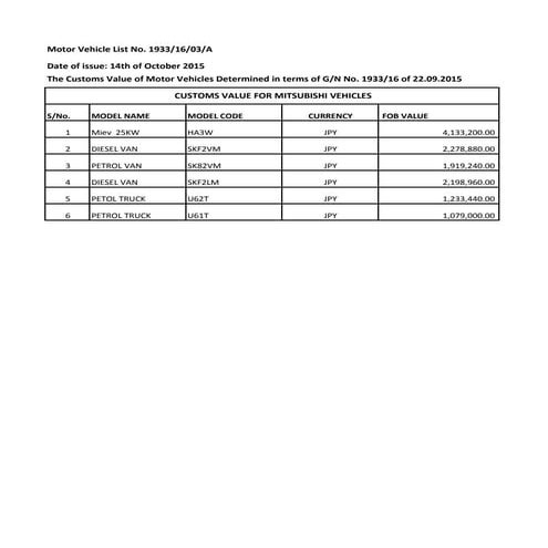Customs duty value for mitsubishi | PDF