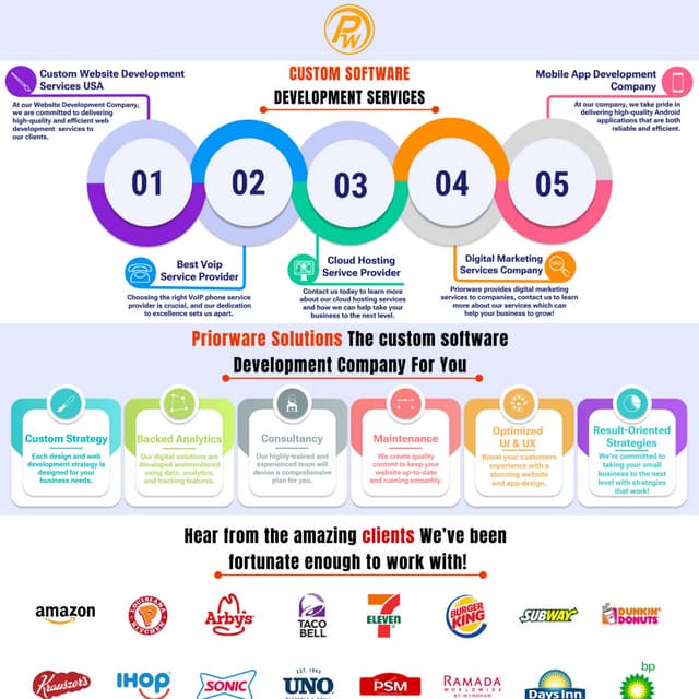 Custom Software Development Services | PDF